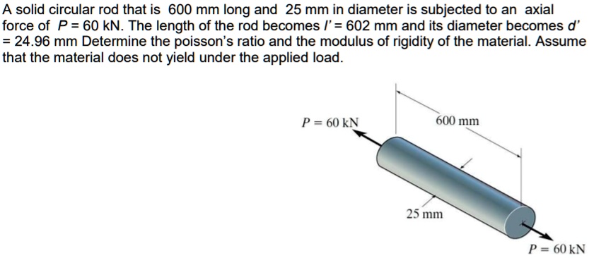 SOLVED: A solid circular rod that is 600 mm long and 25 mm in diameter ...