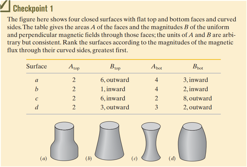 Checkpoint 1 The figure here shows four closed surfaces with...