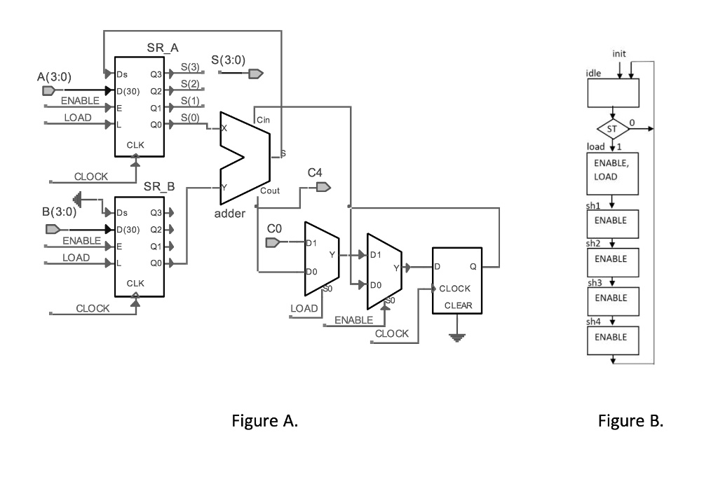 Design The Synchronous 2 Bit Binary Updown Counter With Enable And Asynchronous Clear Use D