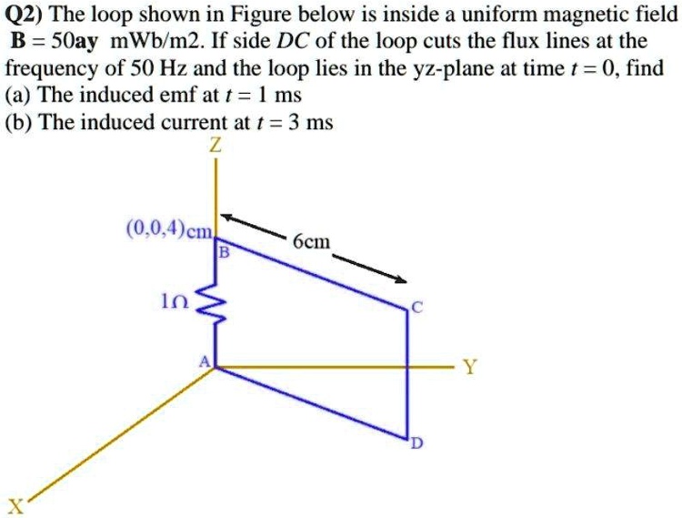 SOLVED: Q2) The loop shown in Figure below is inside a uniform magnetic field B = 50ay mWb/m^2 ...