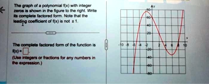 The graph of a polynomial f(x) with integer zeros is shown in the ...