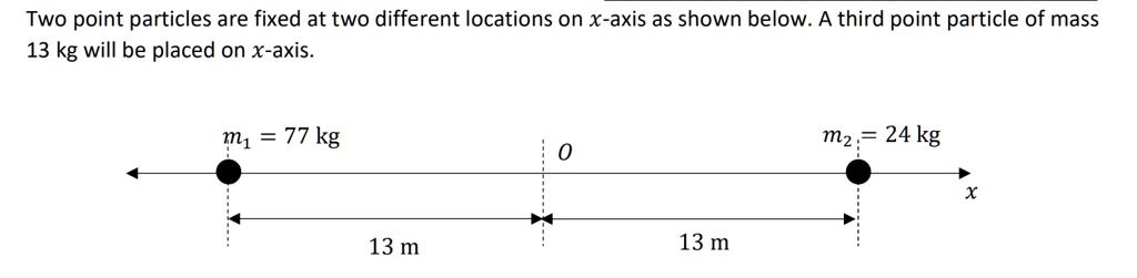 two point particles are fixed at two different locations on x axis as shown below a third point ...