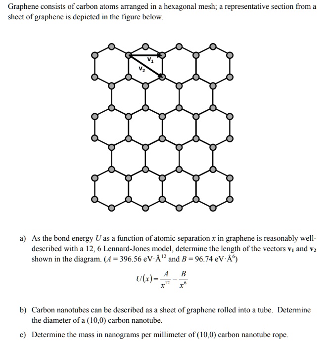 Graphene consists of carbon atoms arranged in a hexagonal mesh; a ...