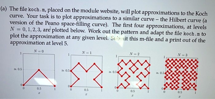 SOLVED: The file koch placed on the module website, will plot ... SOLVED: The file koch placed on the module website, will plot ...