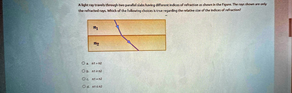 A light ray travels through two parallel slabs having different indices ...