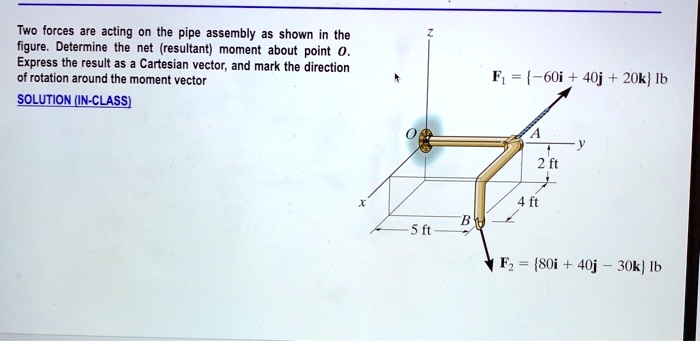 Two forces are acting on the pipe assembly as shown in the figure ...