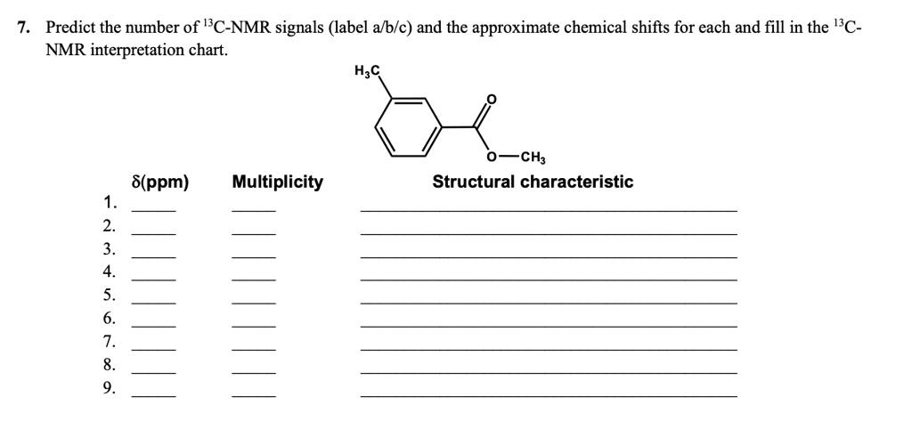 SOLVED: 7. Predict the number of 13C-NMR signals (label a/b/c) and the approximate chemical ...