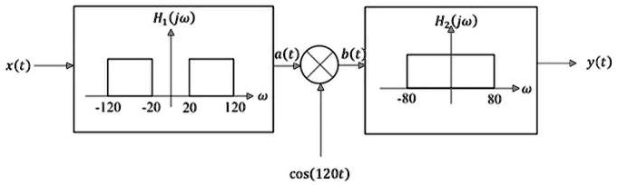 SOLVED: In the figure below, a system is shown with an input signal x(t) and an output signal y ...