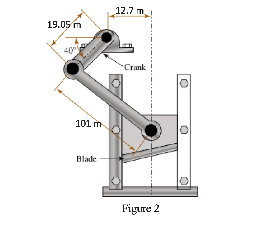 SOLVED: Figure 2 shows a shearing mechanism. Determine the angular ...