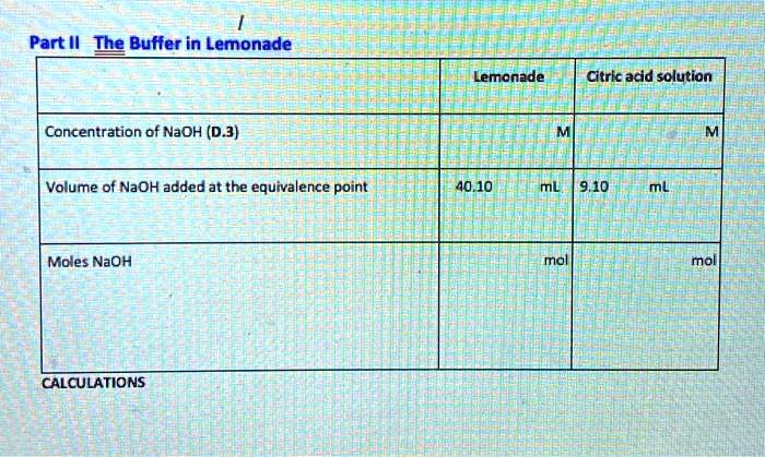 SOLVED: Part Il The Buffer in Lemonade Lemonade Citrkc acd solution Concentration of NaOH (D.3 ...