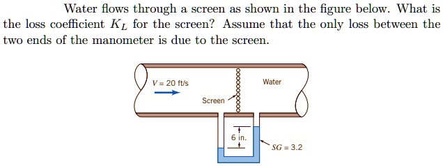 SOLVED: Water flows through a screen as shown in the figure below. What ...