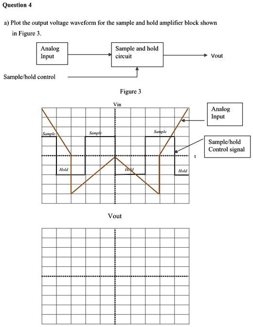 SOLVED: Plot the output voltage waveform for the sample and hold ...