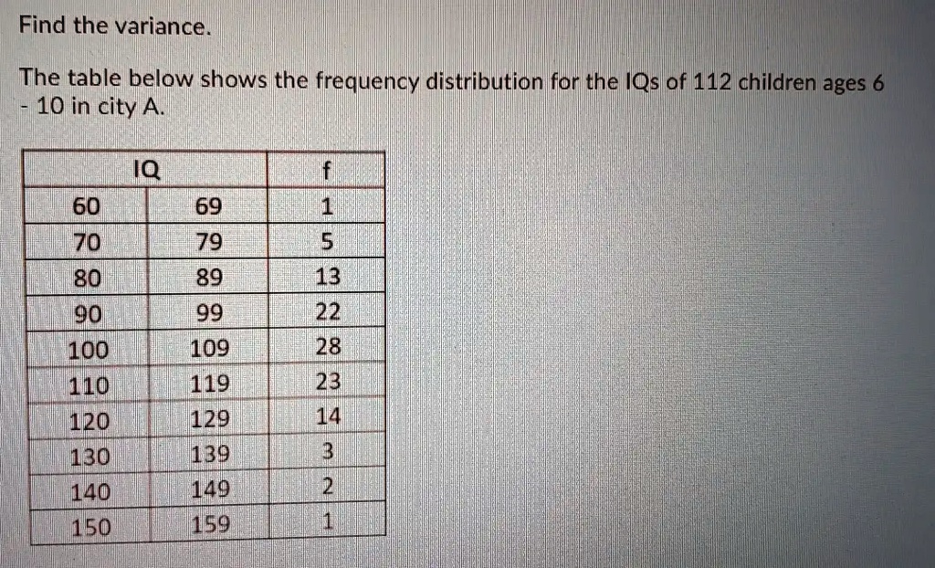 Iq Percentile And Rarity Chart PDF Intelligence Quotient, 47% OFF