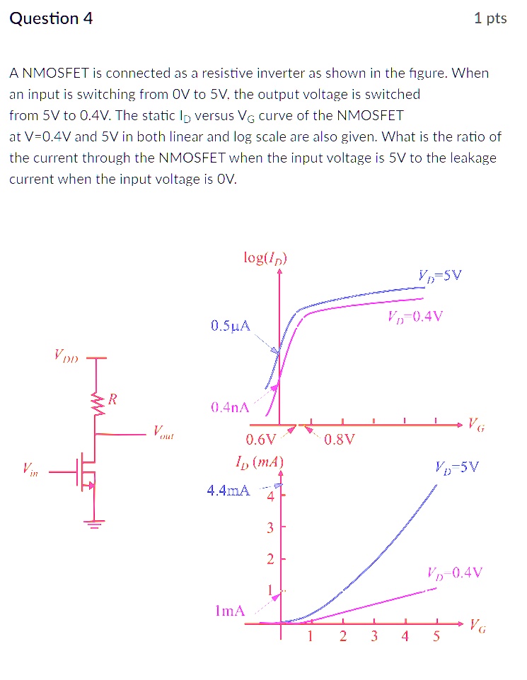 SOLVED: Question 4 1 pts A NMOSFET is connected as a resistive inverter ...