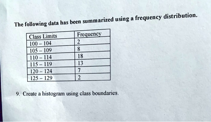 SOLVED: Text: summarized using a frequency distribution. The following data has been Class ...
