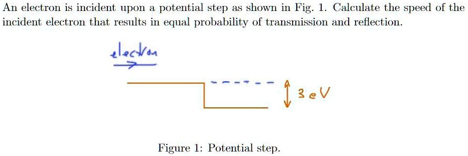 SOLVED: An electron is incident upon a potential step as shown in ...