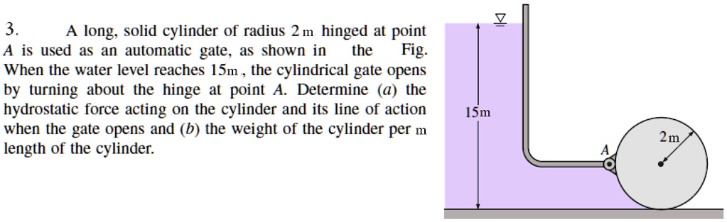 SOLVED: A long, solid cylinder of radius 2 m hinged at point A is used ...