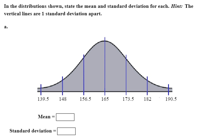 In the distributions shown, state the mean and standard deviation for ...