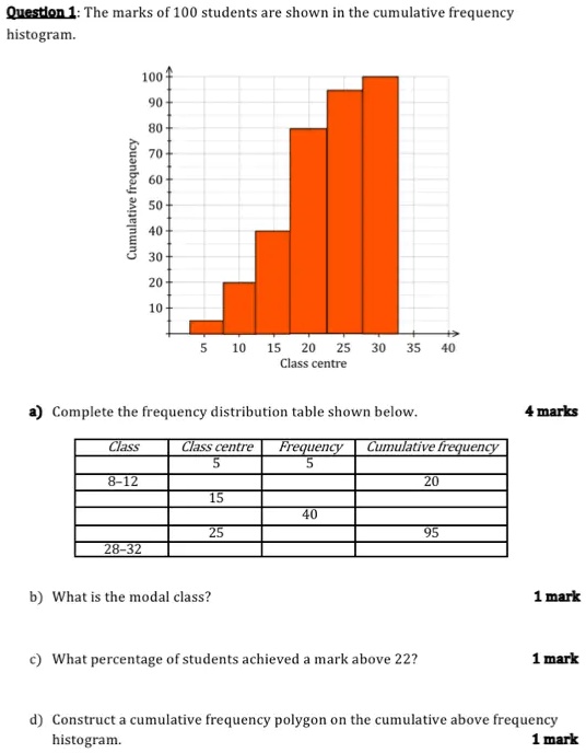 Question 1: The marks of 100 students are shown in the cumulative frequency histogram. 100 90 80 ...