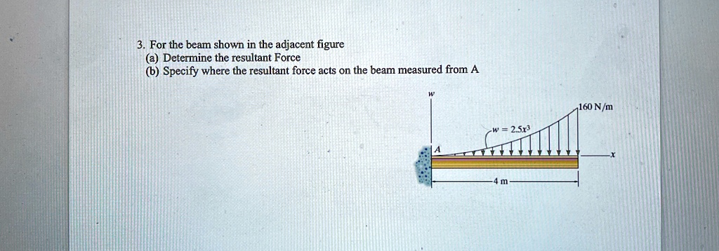 SOLVED: Statics and dynamics 3. For the beam shown in the adjacent figure, determine the ...