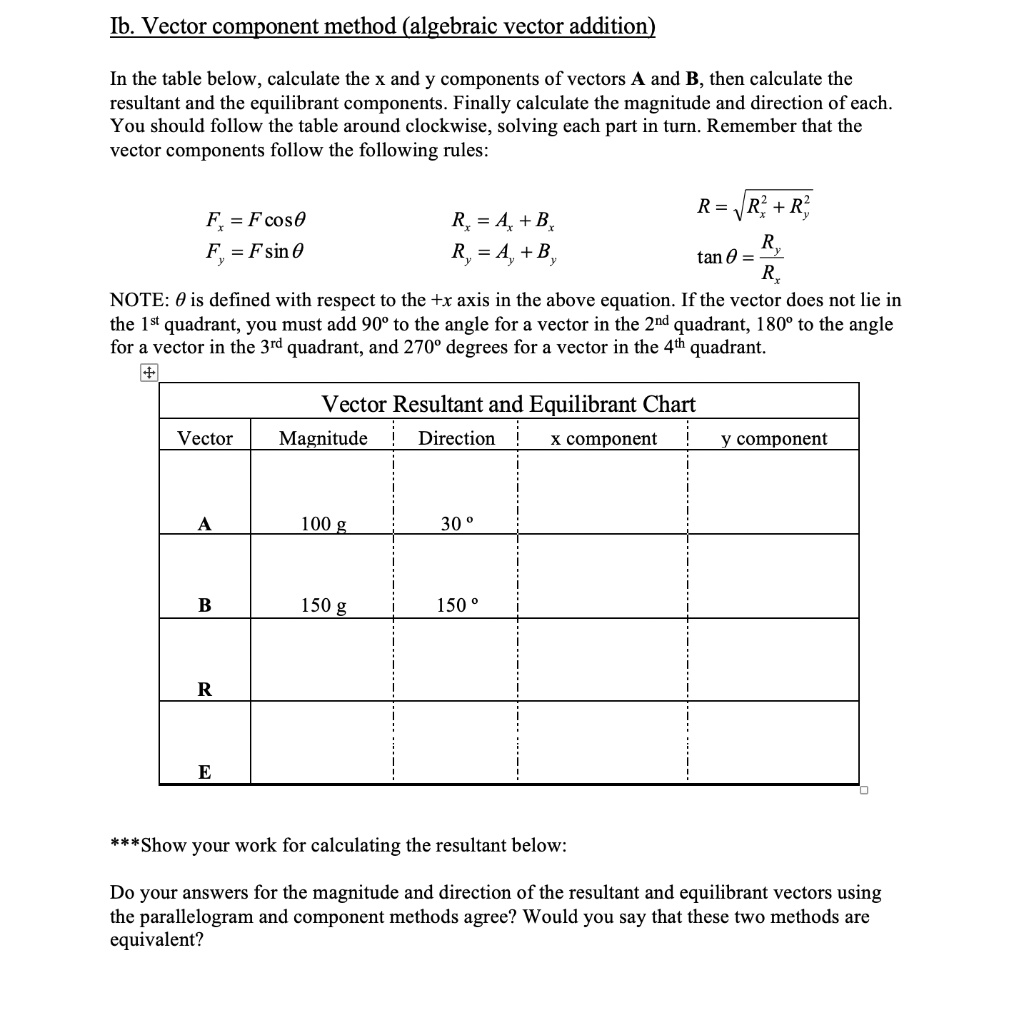 L Vector Component Method Algebraic Vector Addition In The Table Below Calculate The X And Y 