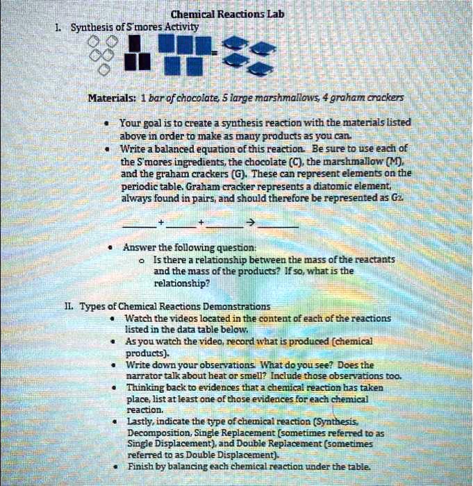 SOLVED: Chemical Reactions Lab - Synthesis of S'mores Activity ...