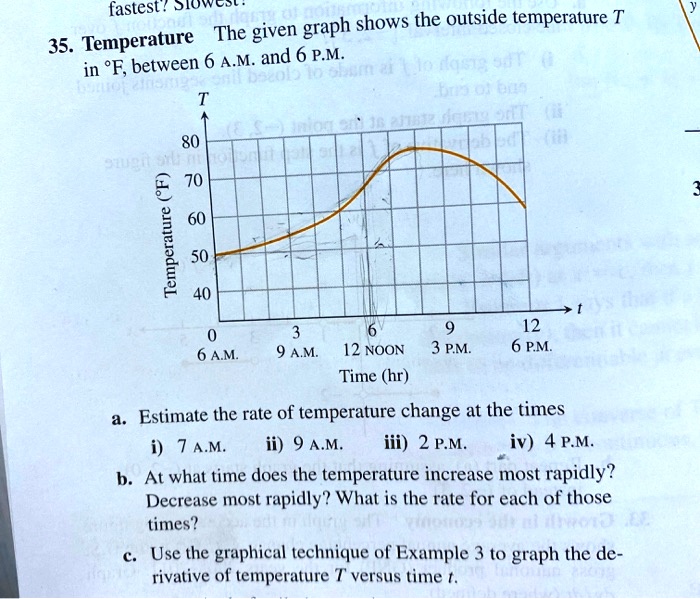 SOLVED: Fastest. The graph shows the outside temperature T at 35%. The ...