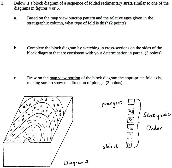below is a block diagram of a sequence of folded sedimentary strata ...