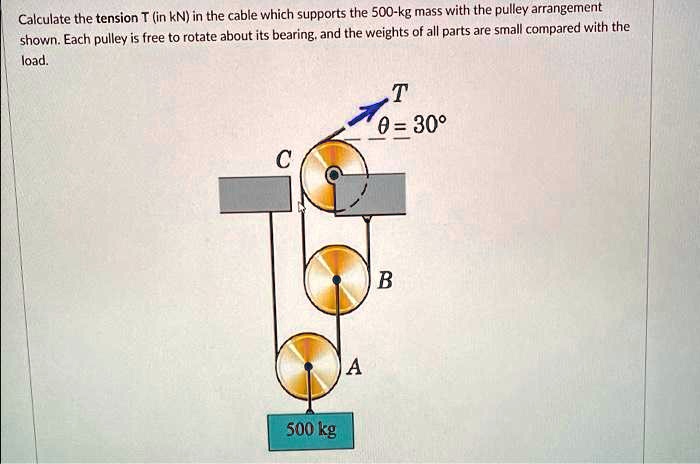 SOLVED: Calculate the tension T (in kN) in the cable which supports the 500-kg mass with the ...