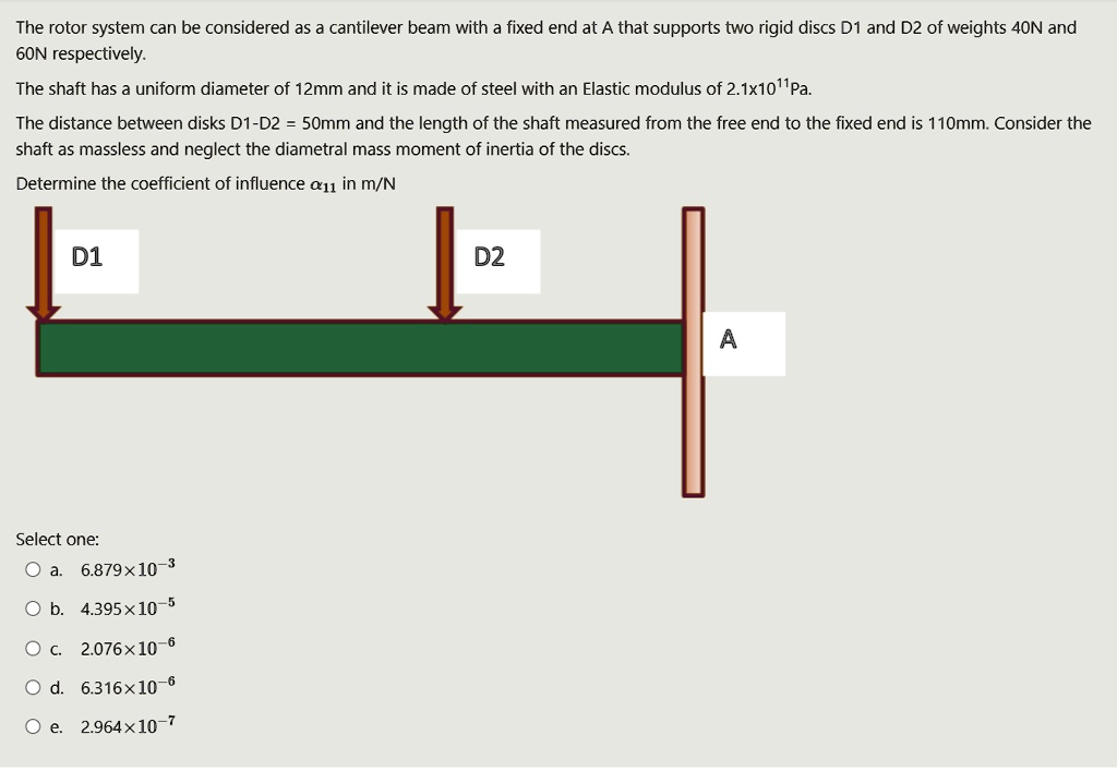 The rotor system can be considered as a cantilever beam with a fixed end at A that supports two ...