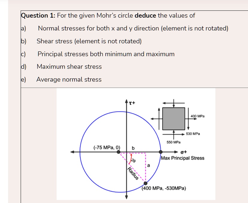 SOLVED: Question 1: For the given Mohr's circle, deduce the values of: a) Normal stresses for ...