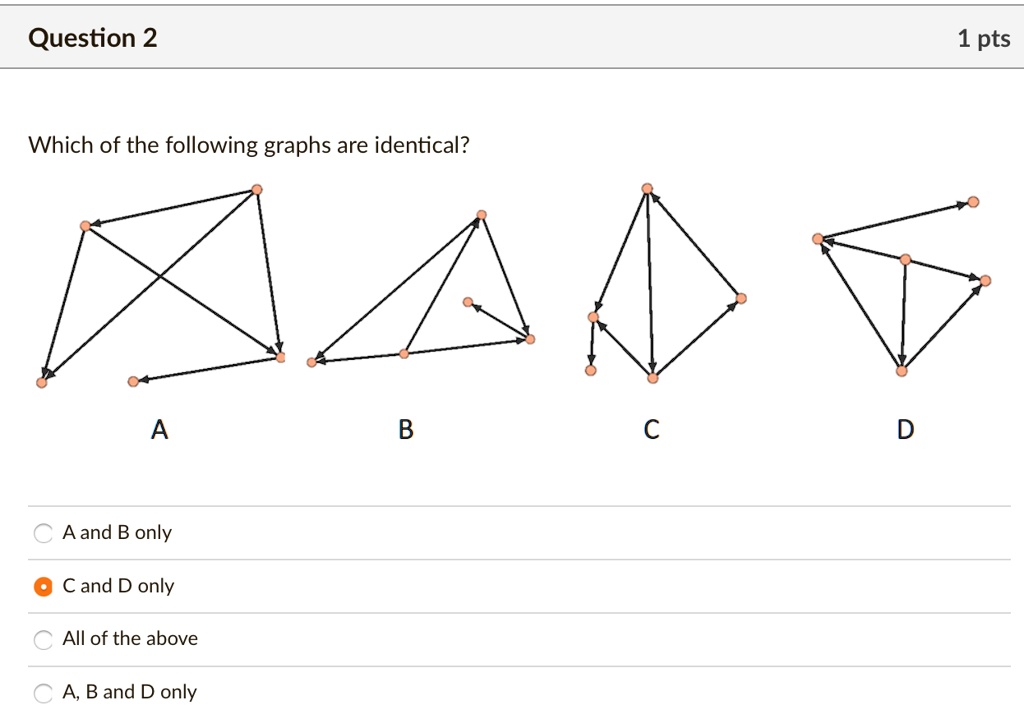 SOLVED: Question 2 1 pts Which of the following graphs are identical? A ... SOLVED: Question 2 1 pts Which of the following graphs are identical? A ...