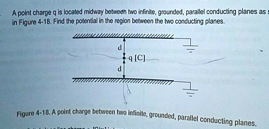 A point charge q is located midway between two infinite, grounded ...