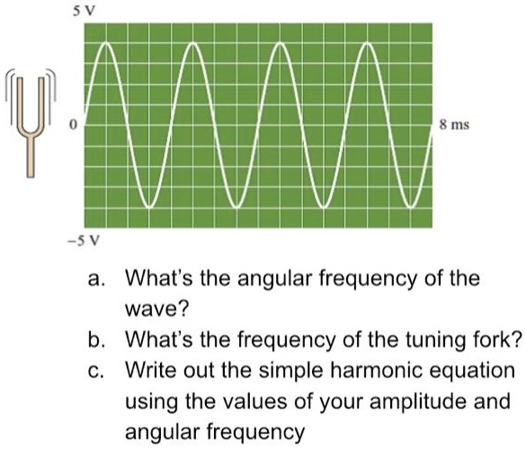 SOLVED: What's the angular frequency of the wave? What's the frequency of the tuning fork? Write ...