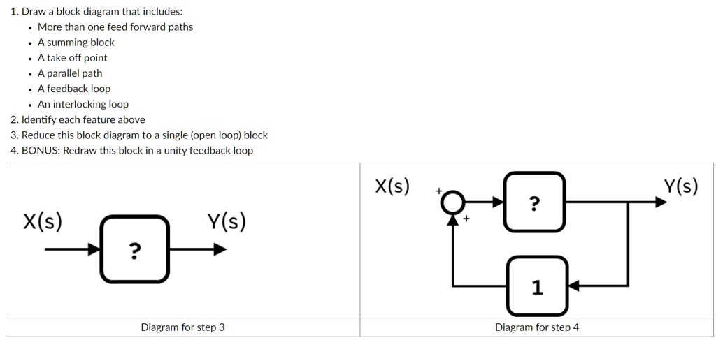 Draw A Block Diagram That Includes More Than One Feedforward Paths A Summing Block A Take 3423