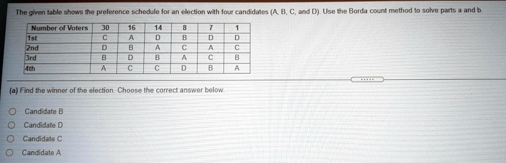 SOLVED: The given table shows the preference schedule for an election ...