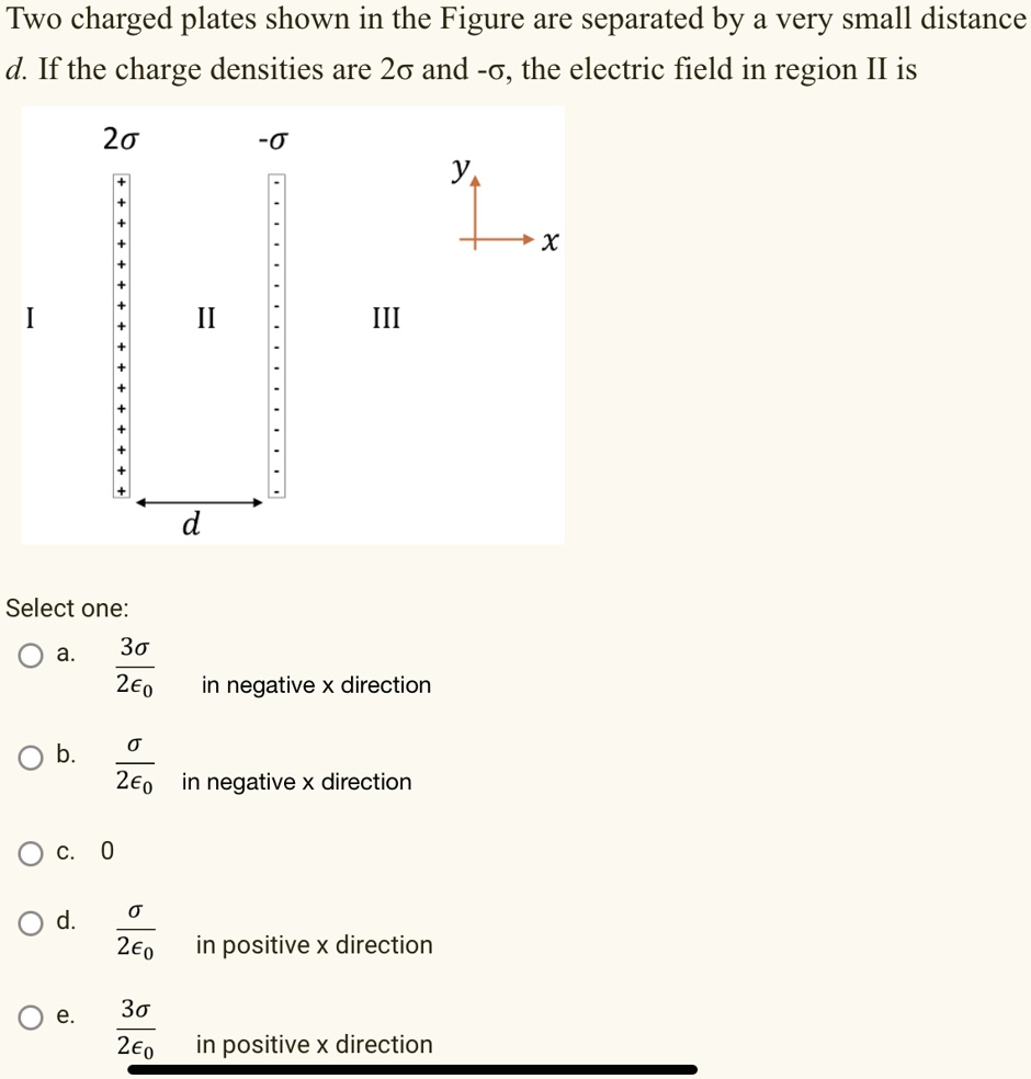 two charged plates shown in the figure are separated by a very small ...