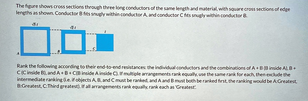 The figure shows cross sections through three long conductors of the ...