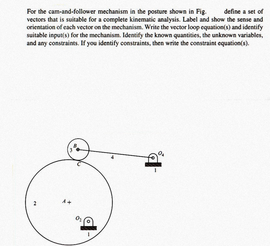 SOLVED: For the cam-and-follower mechanism in the posture shown in Fig, define a set of vectors ...