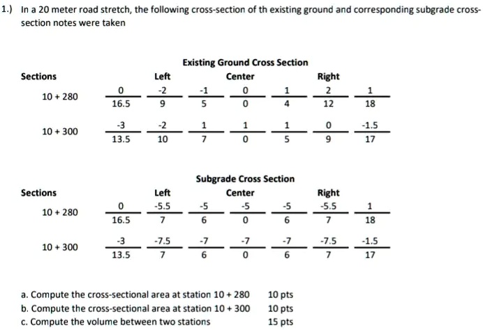 SOLVED: In a 20 meter road stretch; the following cross ection of th ...