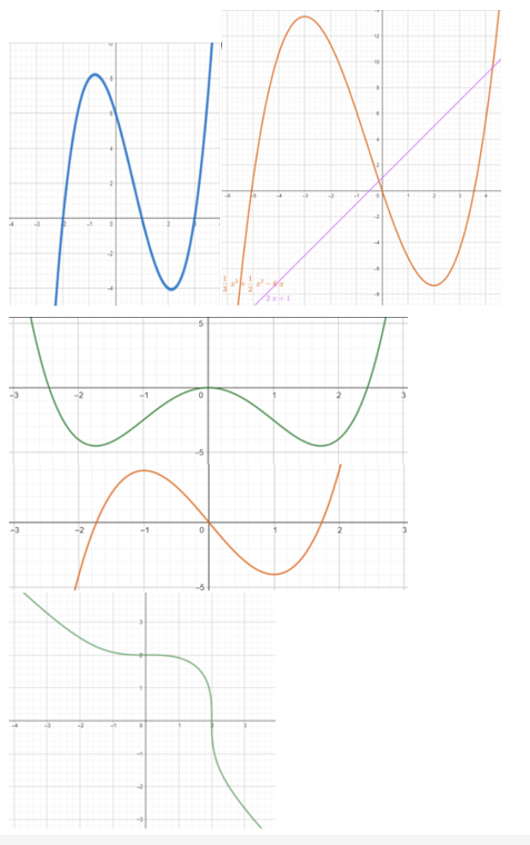 SOLVED: So my task is to find the "Extreme points (minimum and maximum ...