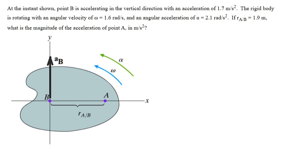 at the instant shown point b is accelerating in the vertical direction ...