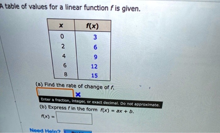 Solved A Table Of Values For A Linear Function F Is Given Fx 12 15 0598