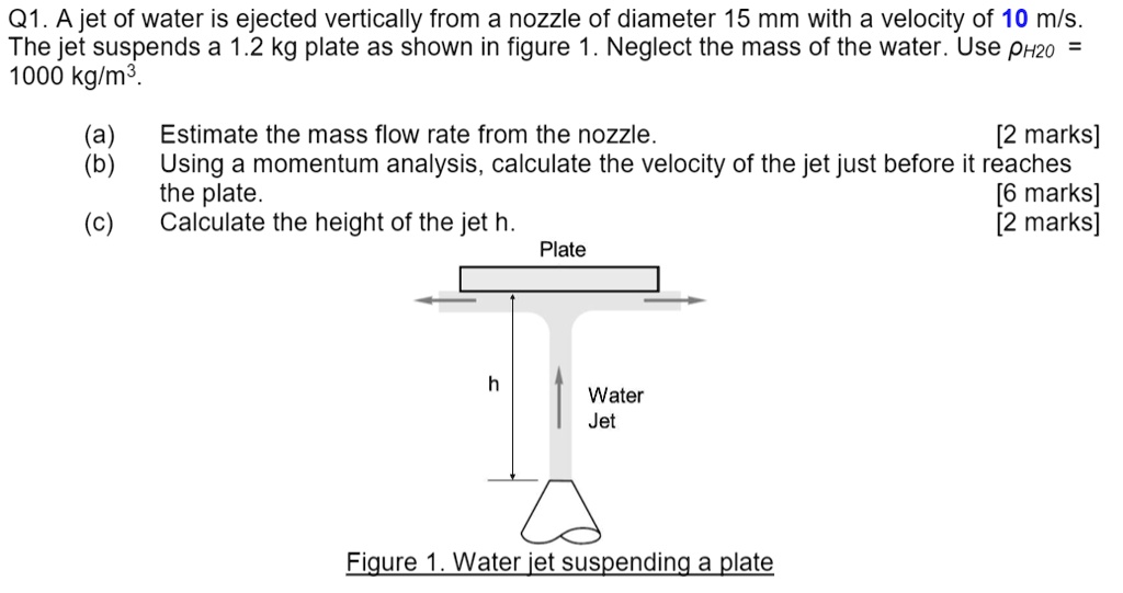SOLVED: Q1. A jet of water is ejected vertically from a nozzle of diameter 15 mm with a velocity ...