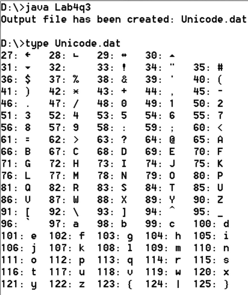 write a program to create a file unicodedat which contains rows of unicode characters with their ...