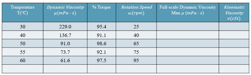 SOLVED: FIND THE FULL-SCALE DYNAMIC VISCOSITY AND KINEMATIC VISCOSITY ...