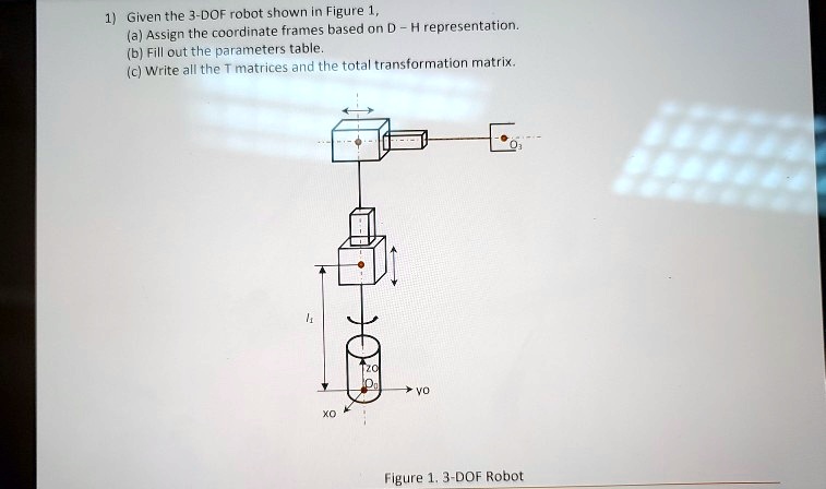Solved Given The 3 Dof Robot Shown In Figure 1 A Assign The Coordinate Frames Based On D H
