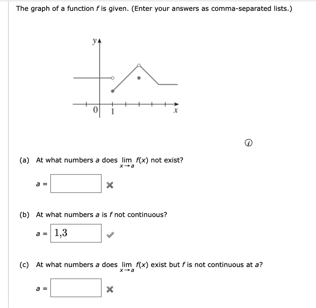 Solved The Graph Of A Function F Is Given Enter Your Answers As Comma Separated Lists I A 6153