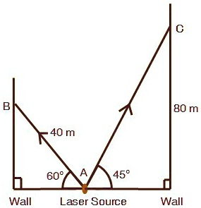 B 40 m C 80 m 60° A 45° Wall Laser Source Wall