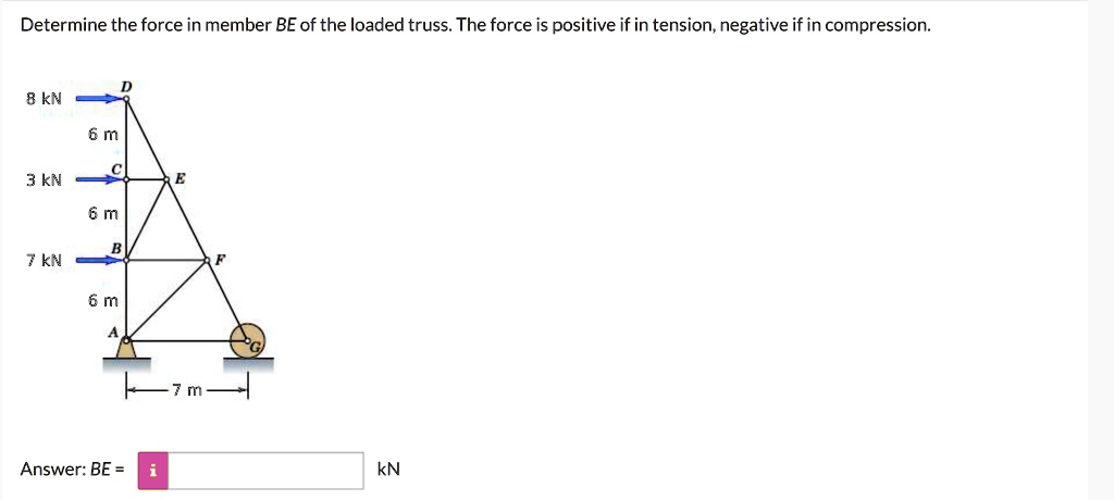 determine the force in member be of the loaded truss the force is ...